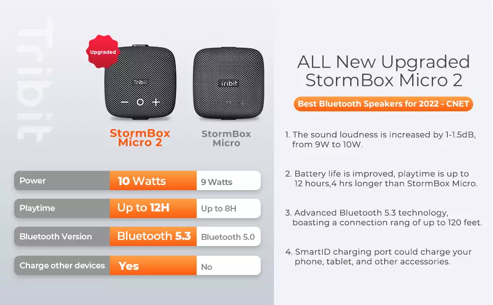 Tribit StormBox Micro 2 Portable Speaker Price in Pakistan