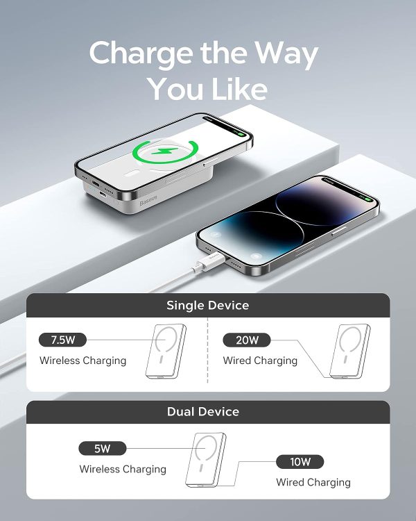 Baseus Magnetic Mini Wireless Power Bank 10000mAh - White